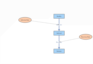 Sir model | Insight Maker