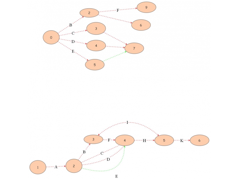 Critical PAth | Insight Maker