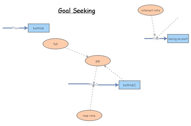 task 1 | Insight Maker