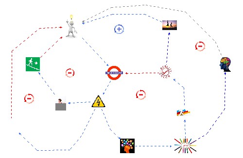 The creative process in terms of archetypes | Insight Maker