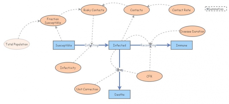 Clone of Bass Diffusion Model | Insight Maker