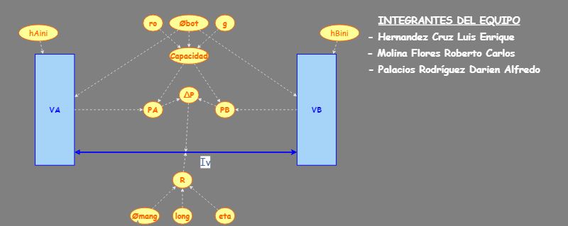 MODELO DOS BOTELLAS | Insight Maker