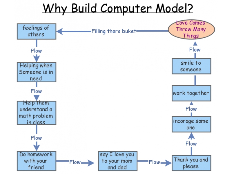 My Bucket | Insight Maker