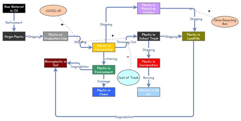 AjL Plastic | Insight Maker