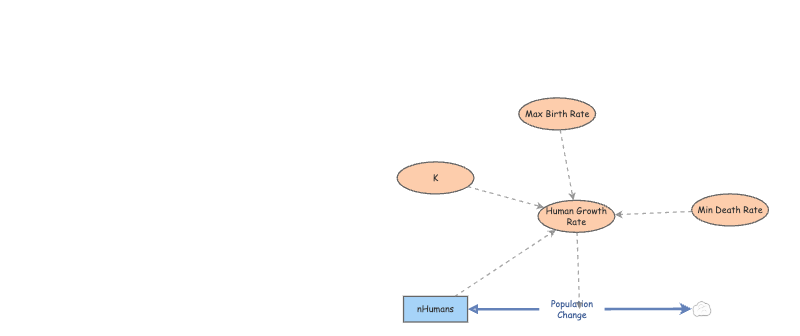 Human Population Growth Model Insight Maker 1355
