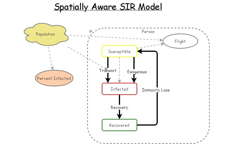 Agent Based Disease Simulation | Insight Maker