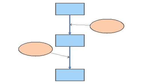 Directional Selection of Bacteria | Insight Maker