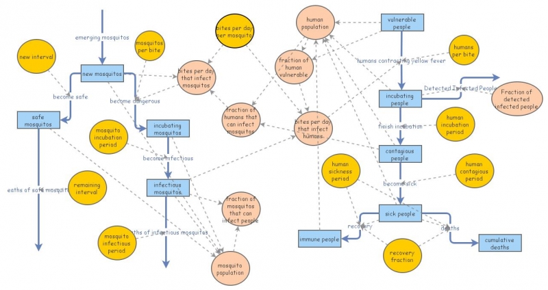 Homework 4 Part B_Isolation | Insight Maker