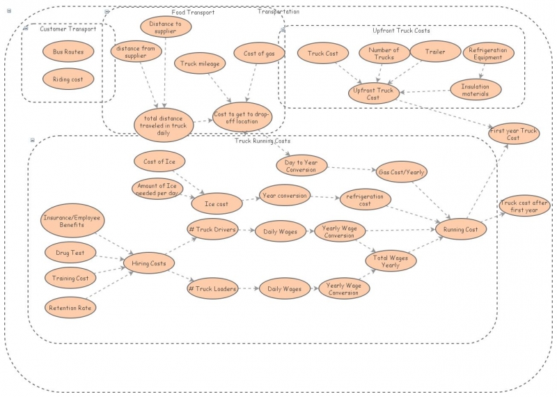 Transportation | Insight Maker