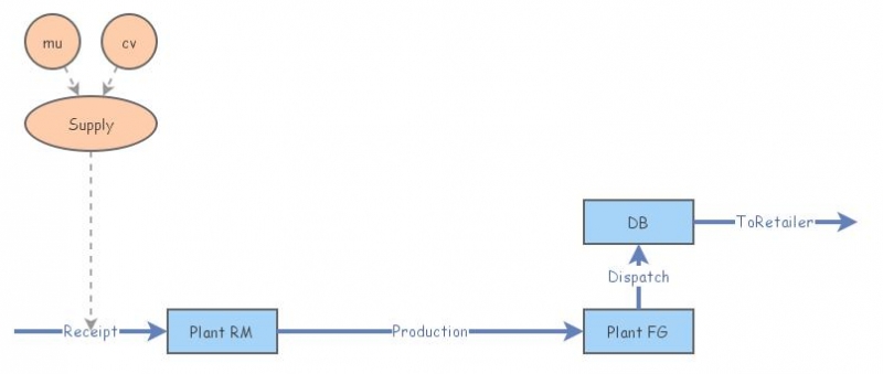 SCMb Thesis | Insight Maker