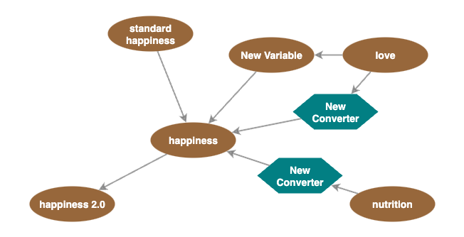 My Insight | Insight Maker