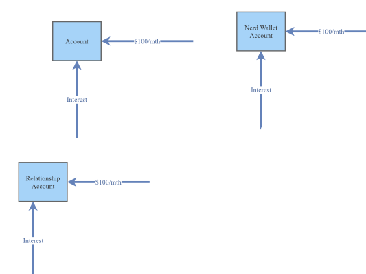 APY Model | Insight Maker