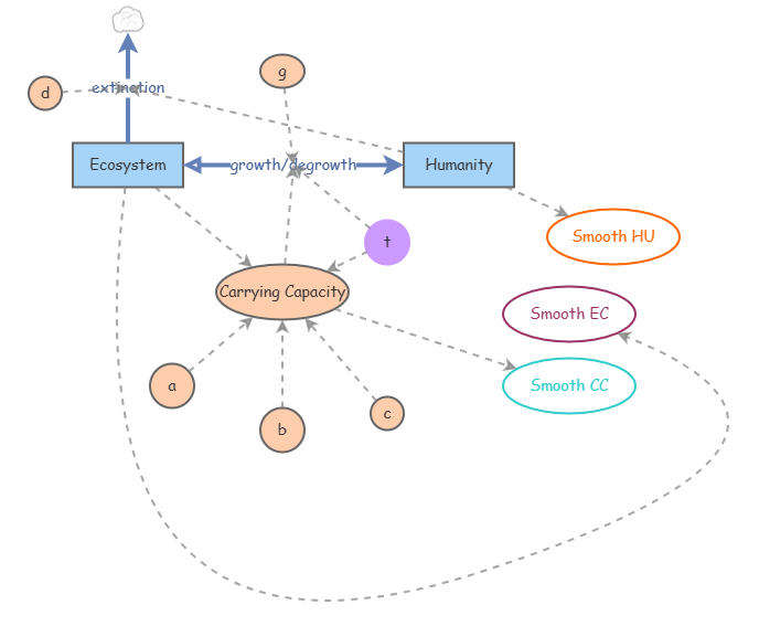 rivet popper | Insight Maker