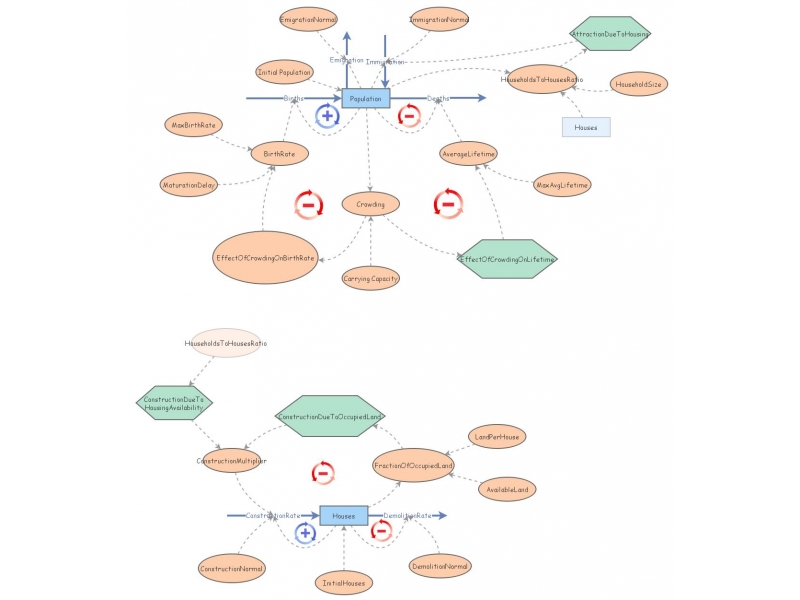 Population & Carrying Capacity | Insight Maker