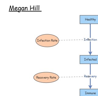 Infection - Studio 2 | Insight Maker