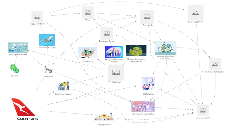 Conceptual model 2 | Insight Maker