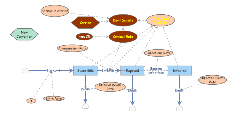 DFTD Model | Insight Maker