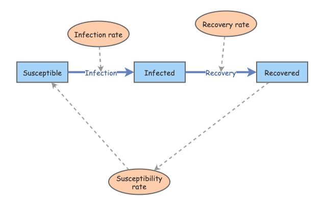SIR model | Insight Maker