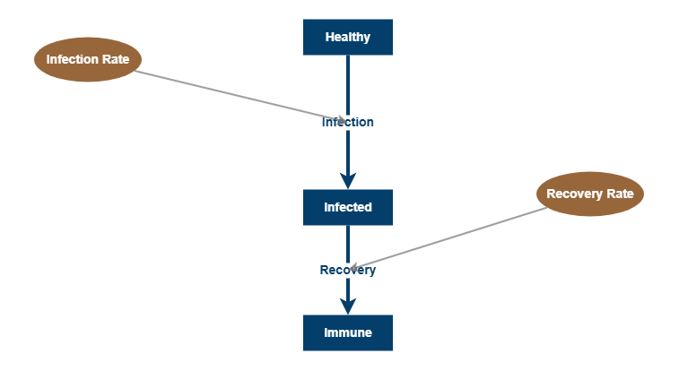infection | Insight Maker