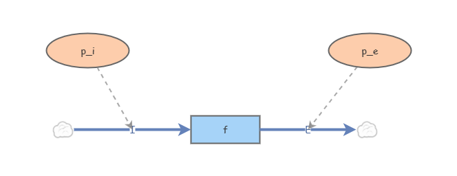 Lab 6_Exercise 1 | Insight Maker