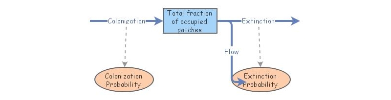 Lab 6 exercise 1 | Insight Maker