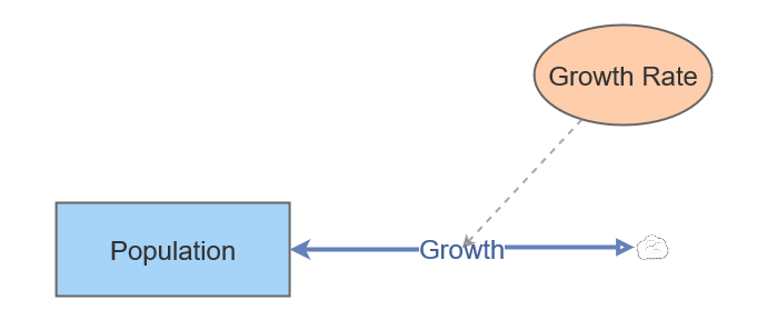 Tugas 1 - Modeling Growth and Decay | Insight Maker