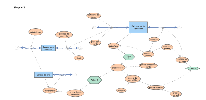 Modelo 1 caso final | Insight Maker