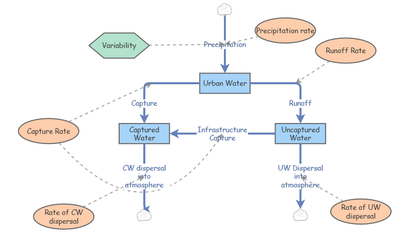 THIS WORKS | Insight Maker
