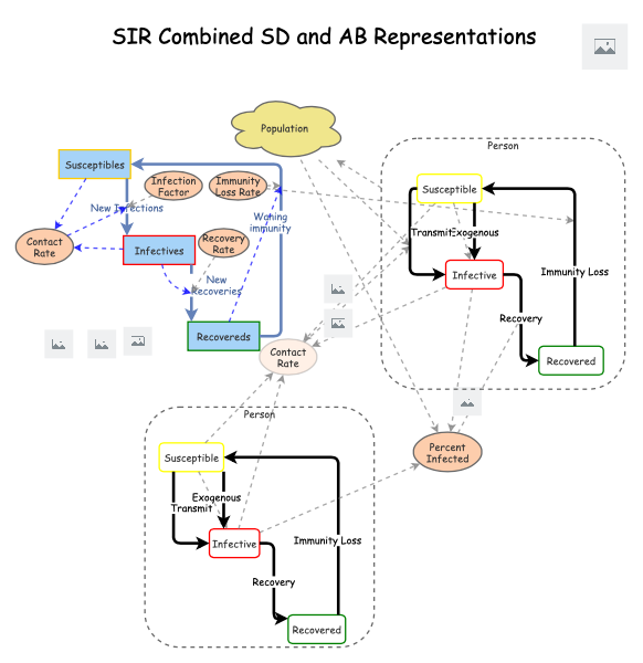 Clone of Combined SD and ABM SIR Disease Dynamics | Insight Maker