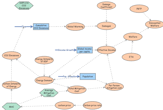 Climate Change | Insight Maker