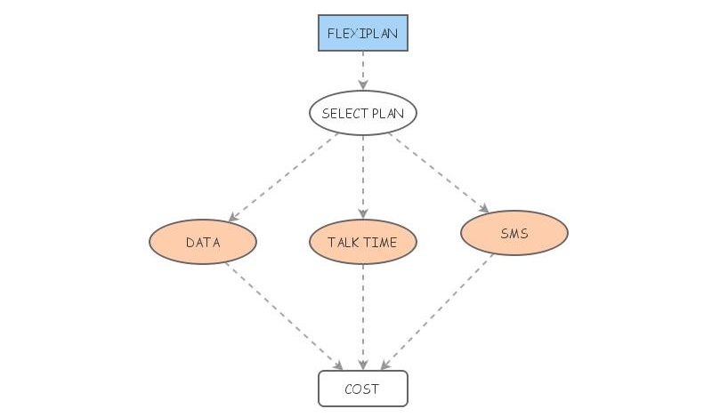 FLEXIPLAN | Insight Maker
