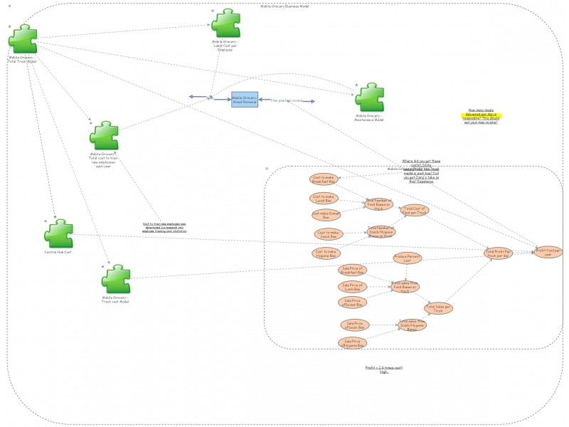 Test Model Insight Maker
