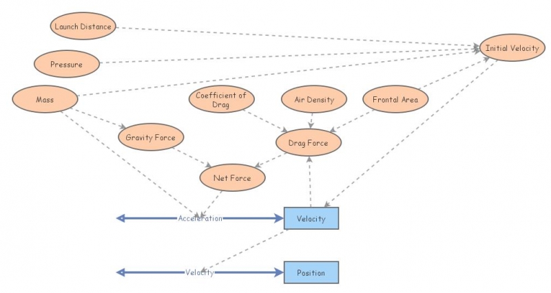 Kinematics Model Rocket Prediction | Insight Maker