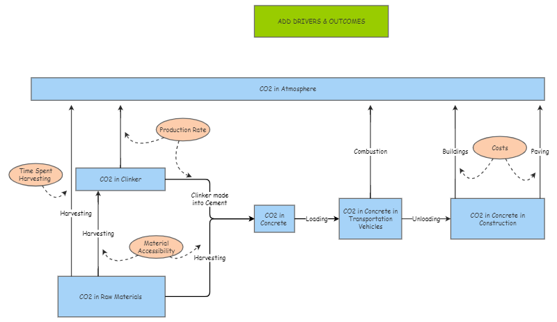 Paper 1 Systems & Thinking | Insight Maker