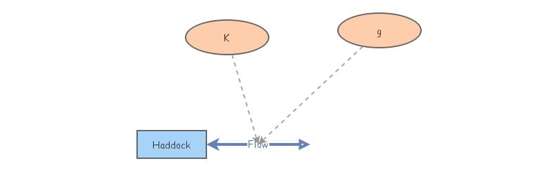 Haddock Model | Insight Maker