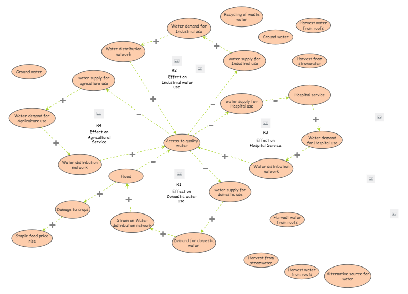 Causal Loop - Positive or Reinforcing | Insight Maker