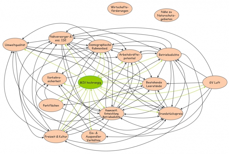 CLD 1 Faktor | Insight Maker