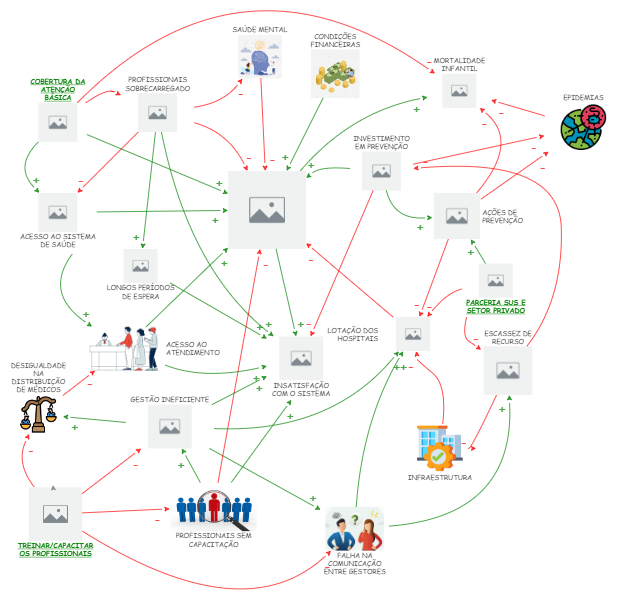 MAPA CASUAL - FINAL | Insight Maker