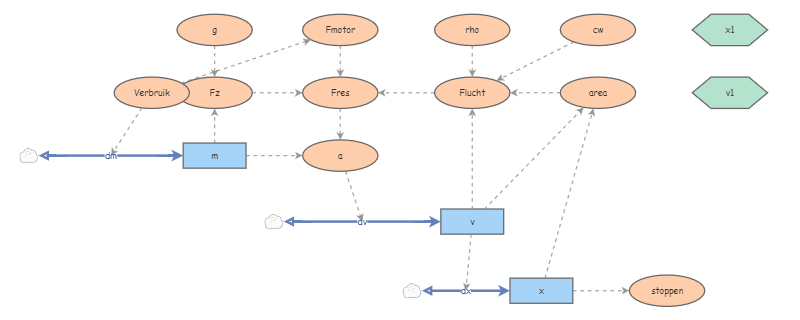 Model 7 - Natuurkunde 5v | Insight Maker