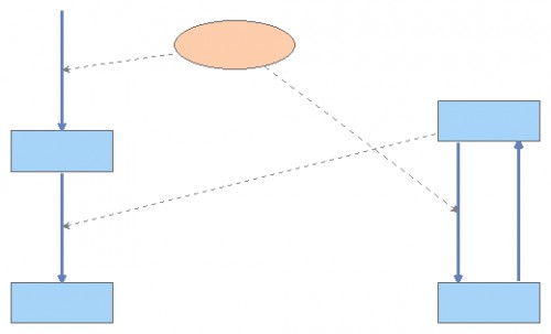 Call simulation | Insight Maker