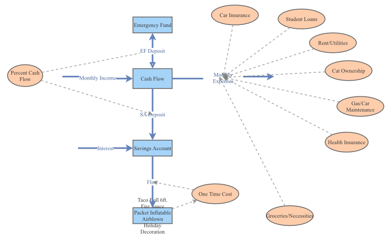 Math thing | Insight Maker