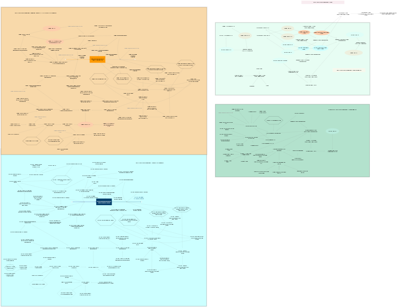 Economic Assessment Model Virtualisation of Electric Substations | Insight Maker