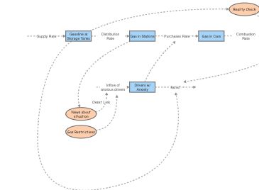In Class demo | Insight Maker