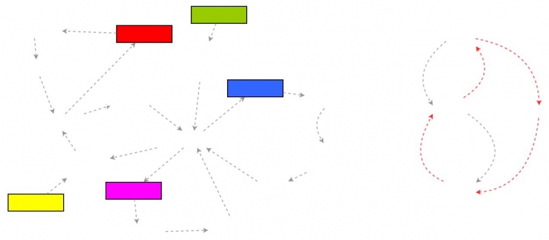 Inside-out graph | Insight Maker