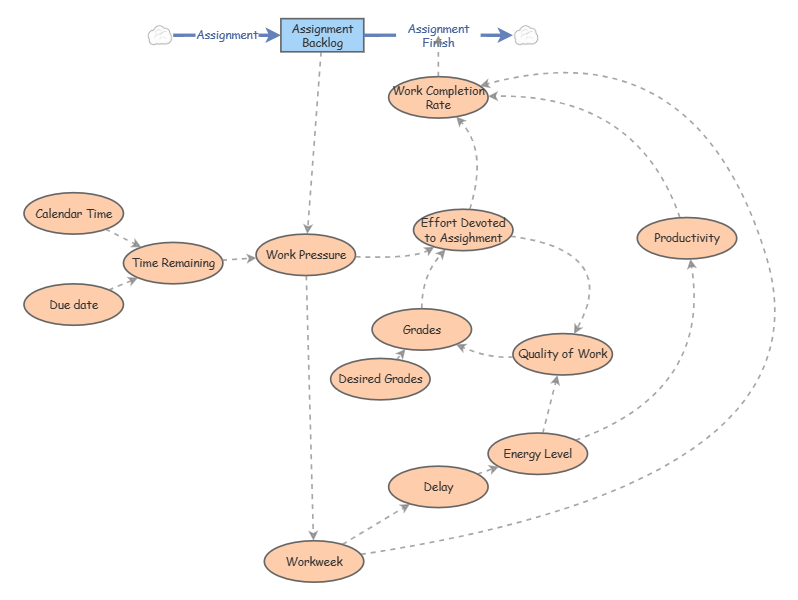 Final quiz System dynamics: Grasshopper | Insight Maker