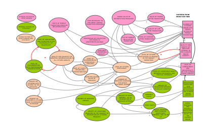 5. Causal Map | Insight Maker