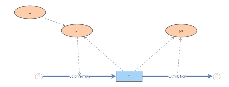 Internal Colonization Model 2a | Insight Maker