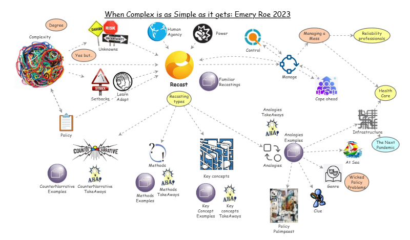 When Complex is as Simple as it gets | Insight Maker