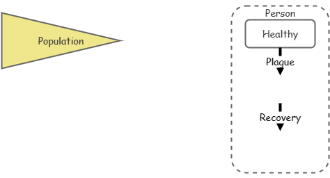Independent work | Insight Maker