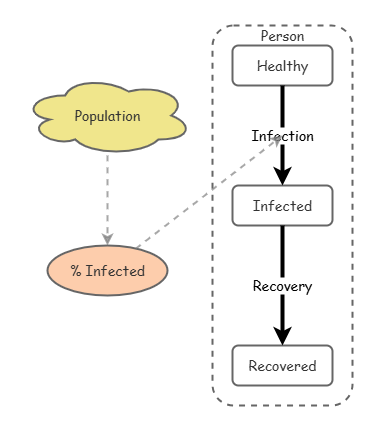 Tutorial 2 | Insight Maker